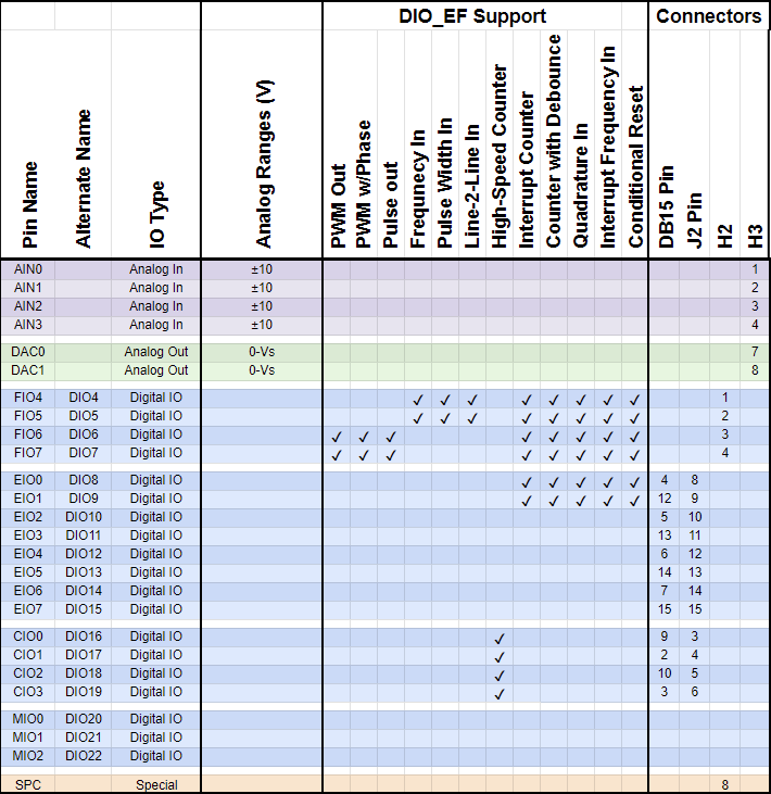 4.0 Hardware Overview [T-Series Datasheet]