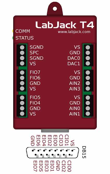 4.0 Hardware Overview [T-Series Datasheet]