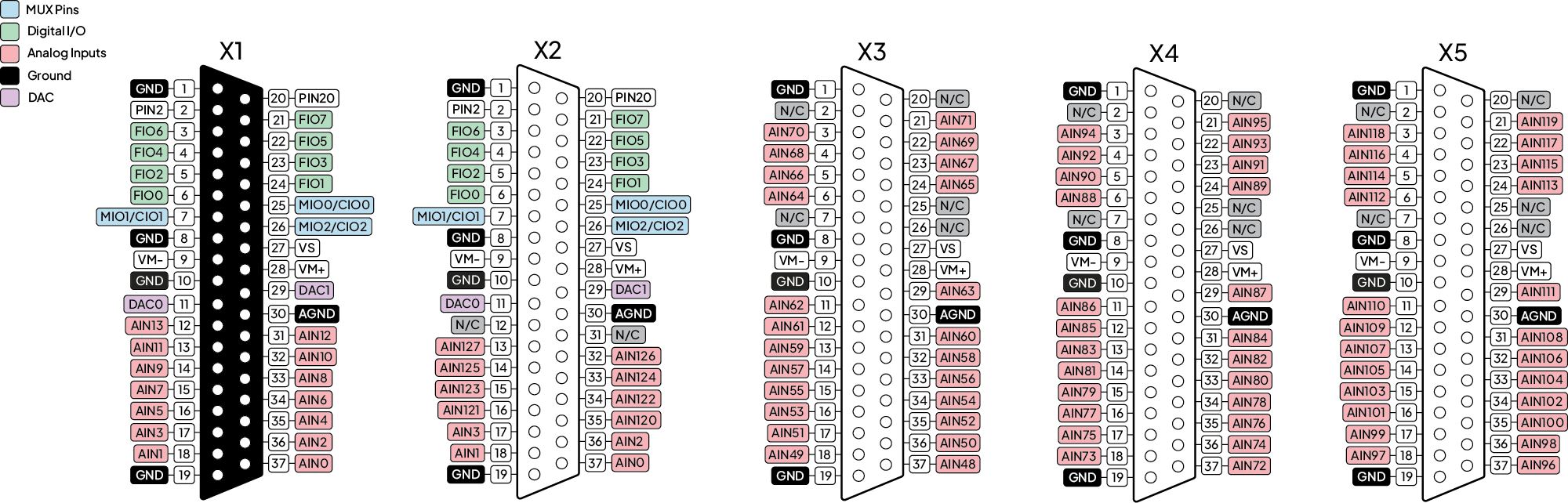 Appendix A - Pinout Info