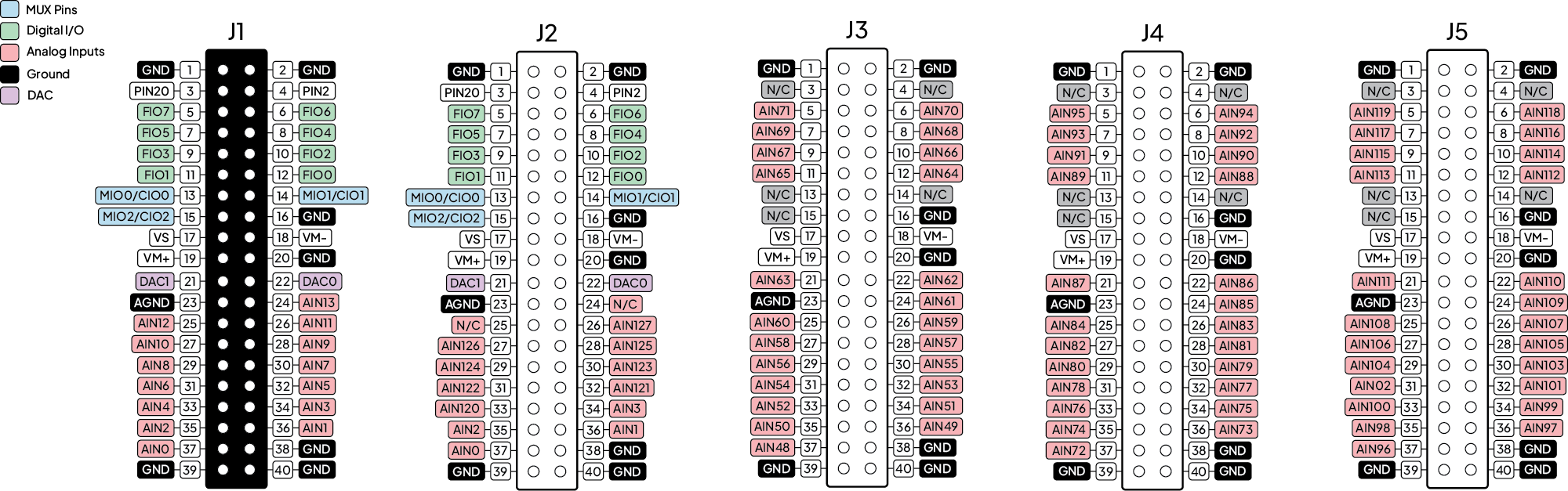 Appendix A - Pinout Info