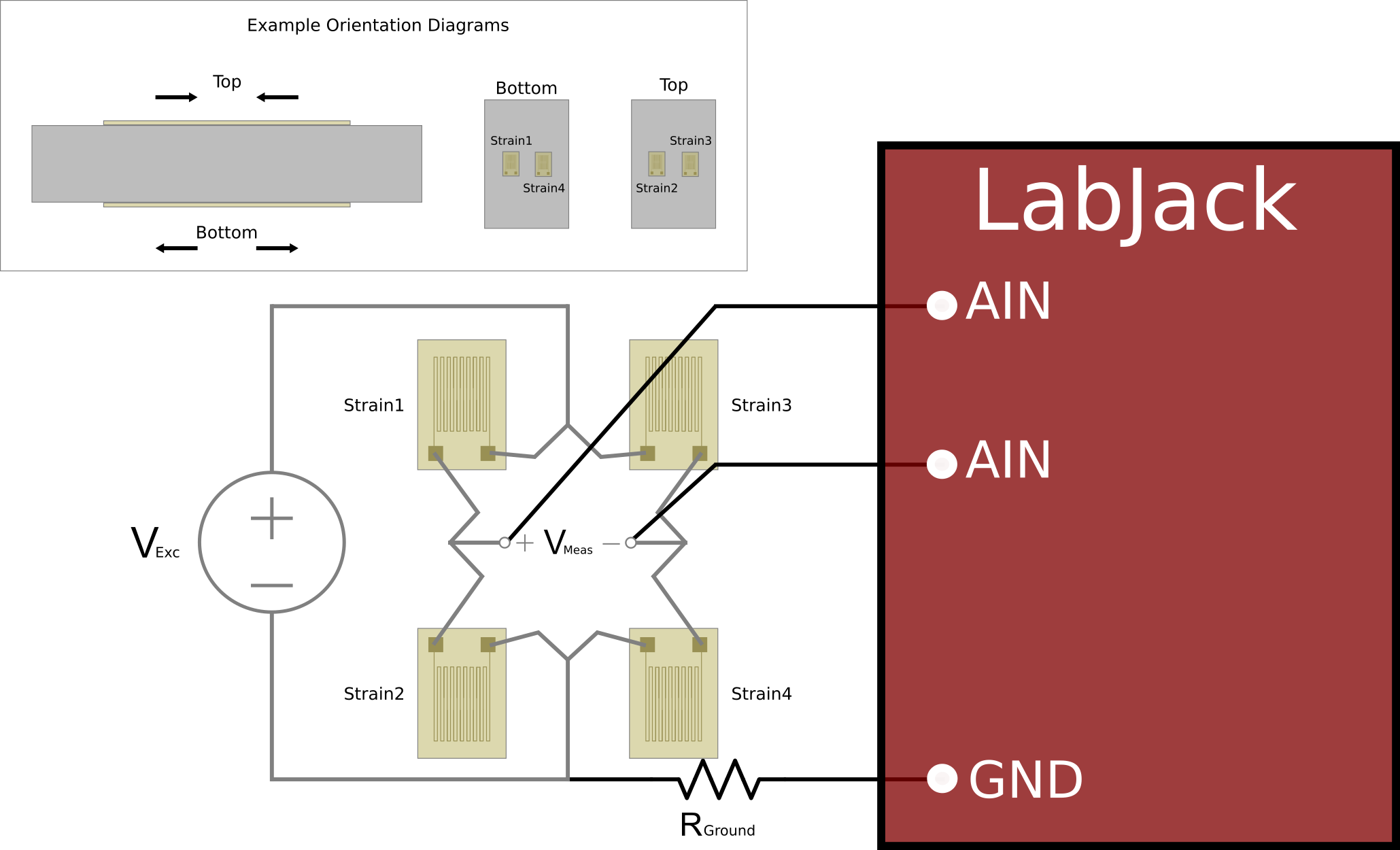 Strain Gauges (App Note)