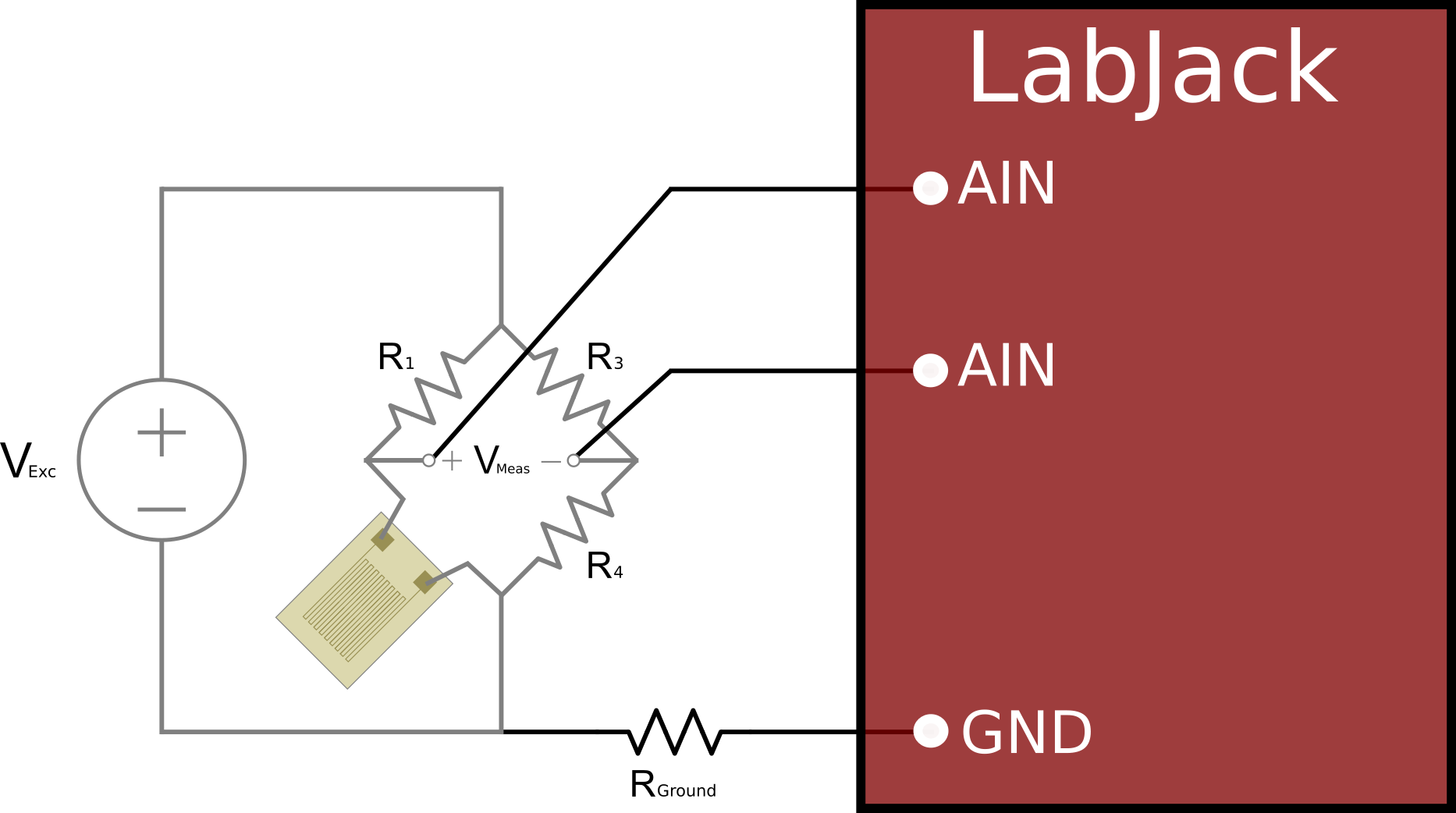 Strain Gauges (App Note)
