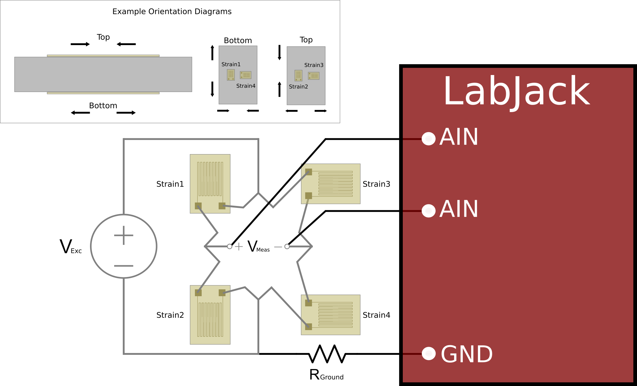 Strain Gauges (App Note)