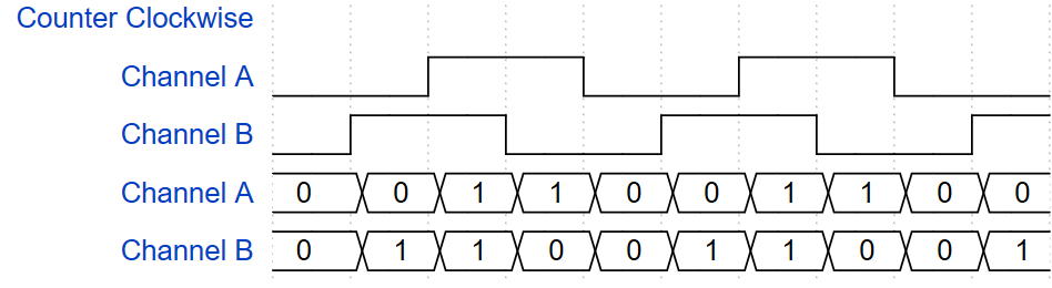 Photoelectric Rotary Encoder (H38S100B)
