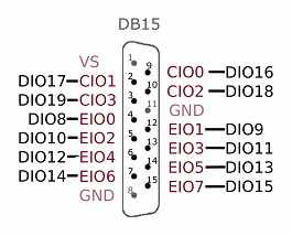 17.0 DB15 [T-Series Datasheet]