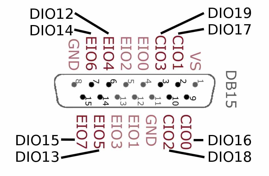17.0 DB15 [T-Series Datasheet]