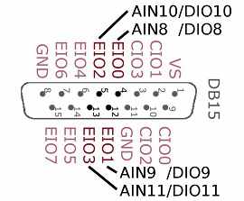 17.0 DB15 [T-Series Datasheet]