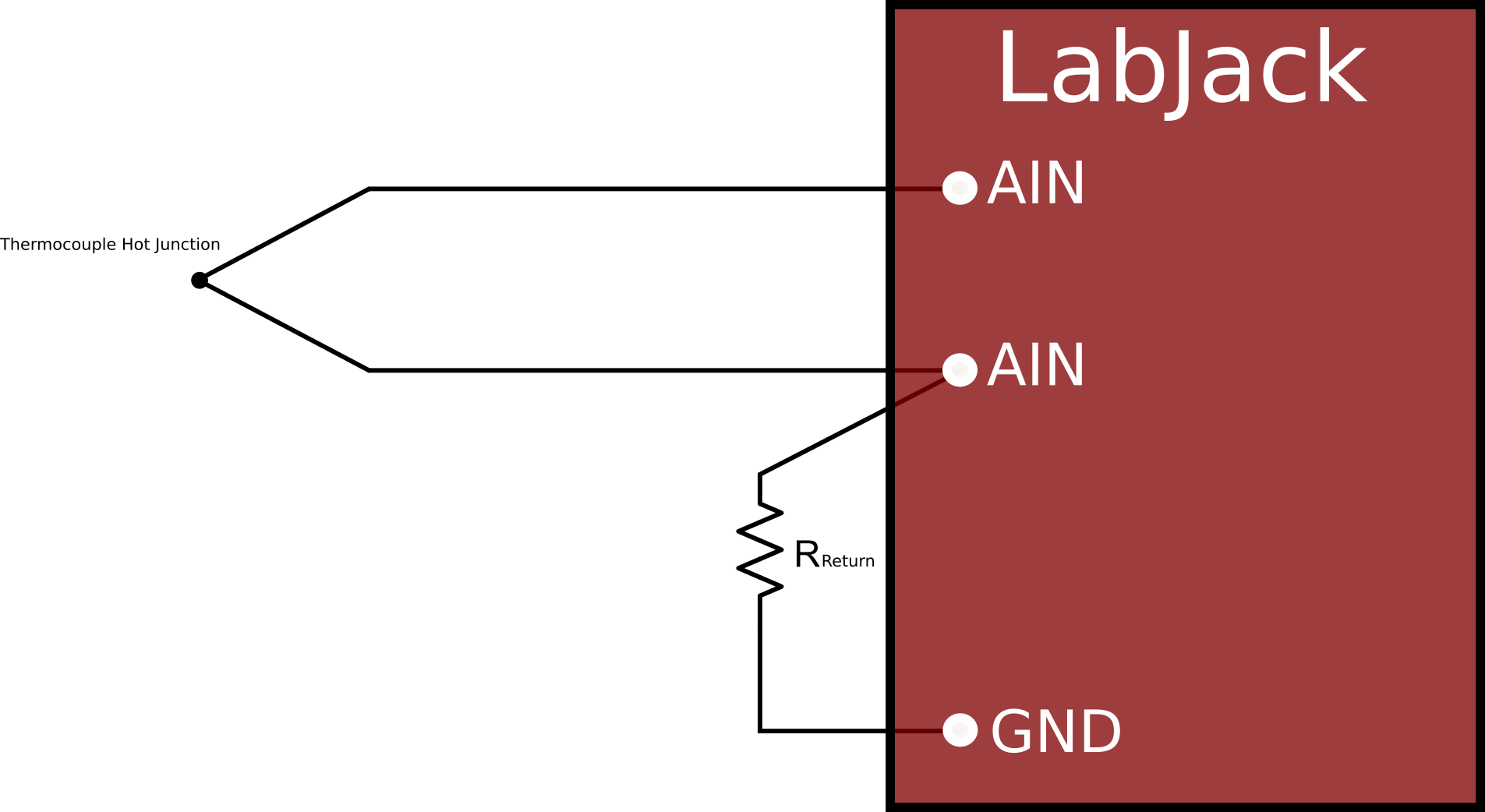 Differential Readings (App Note)