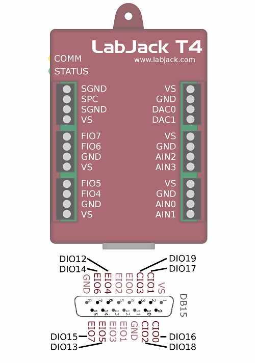 13.0 Digital I/O [T-Series Datasheet]