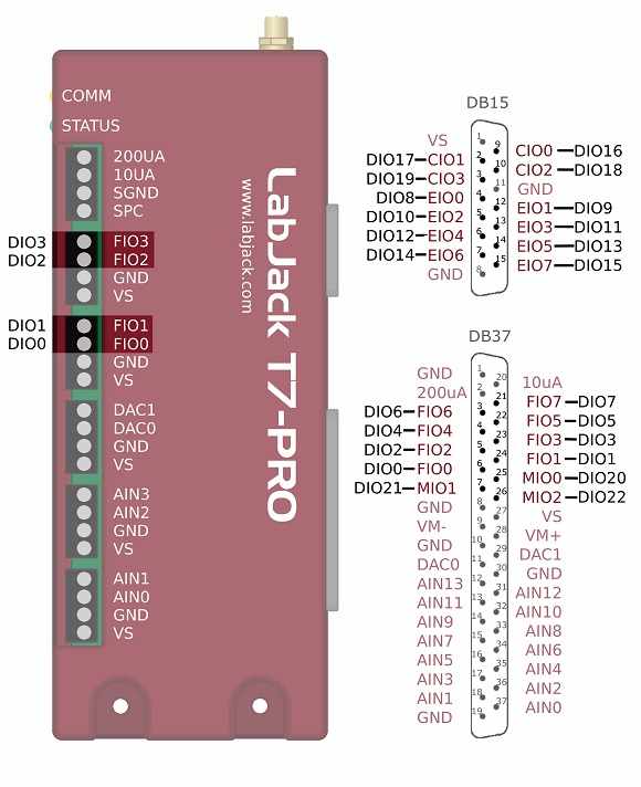 13.0 Digital I/O [T-Series Datasheet]