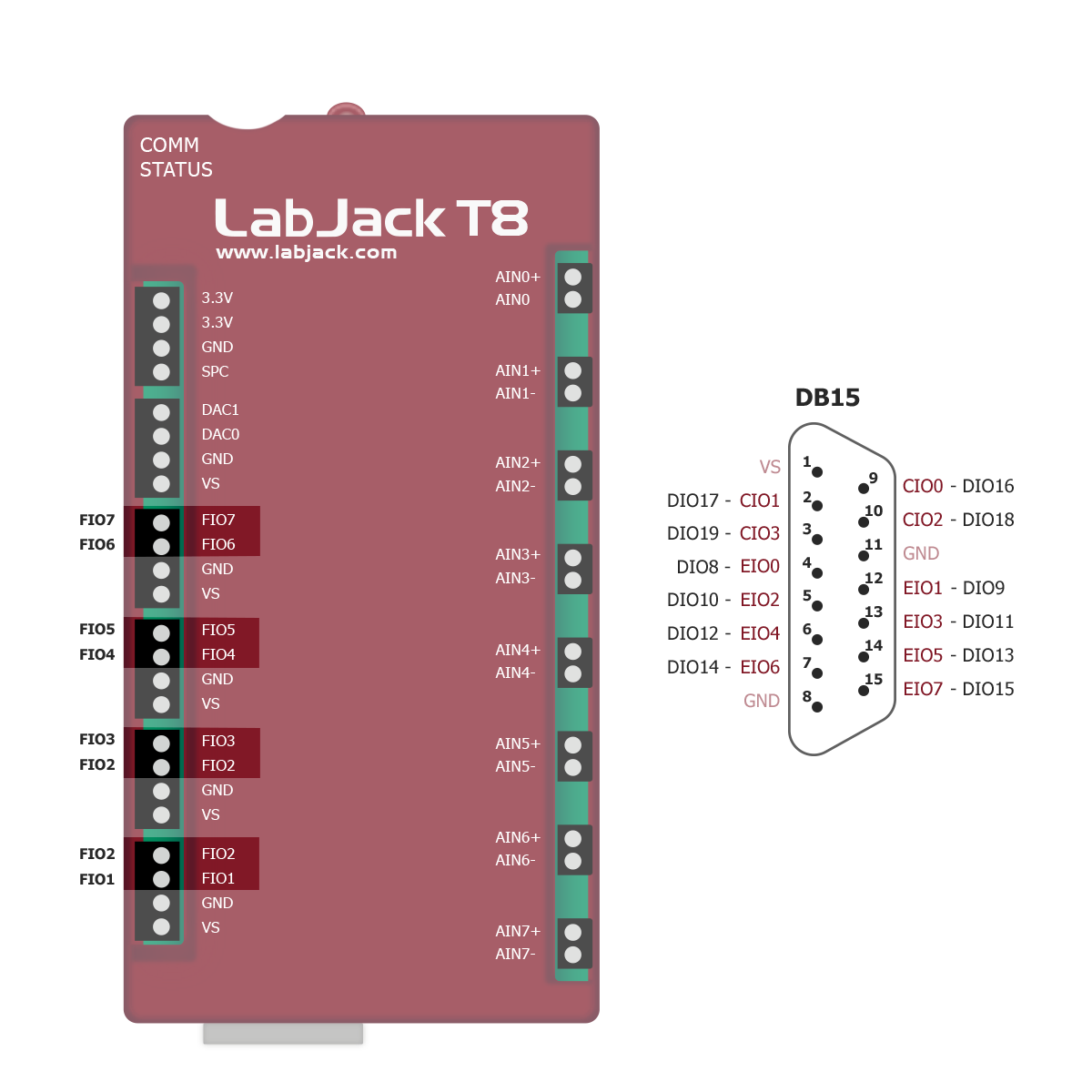 13.0 Digital I/O [T-Series Datasheet]