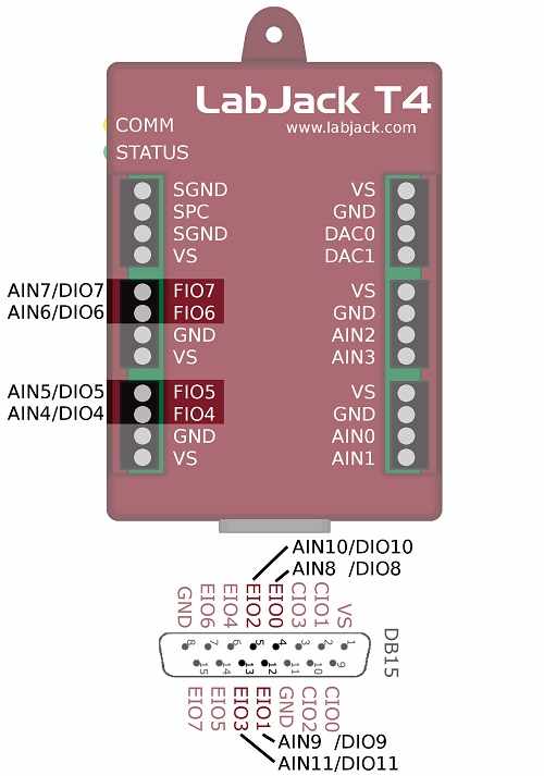 13.0 Digital I/O [T-Series Datasheet]