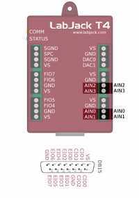 14.0 Analog Inputs [T-Series Datasheet]