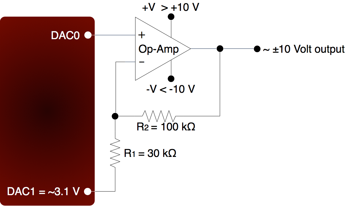 2 8 1 2 Different Output Ranges [ue9 Datasheet]