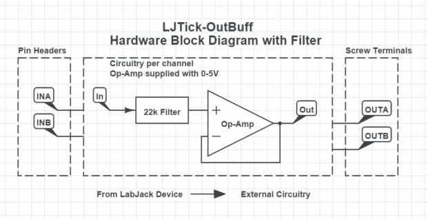 LJTick-OutBuff Datasheet