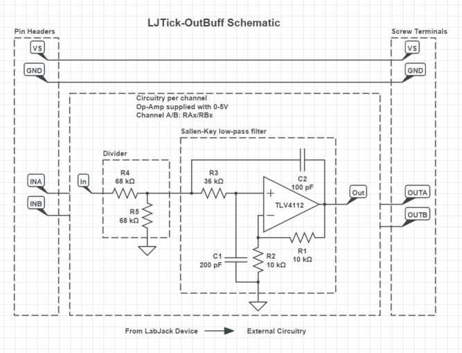 LJTick-OutBuff Datasheet