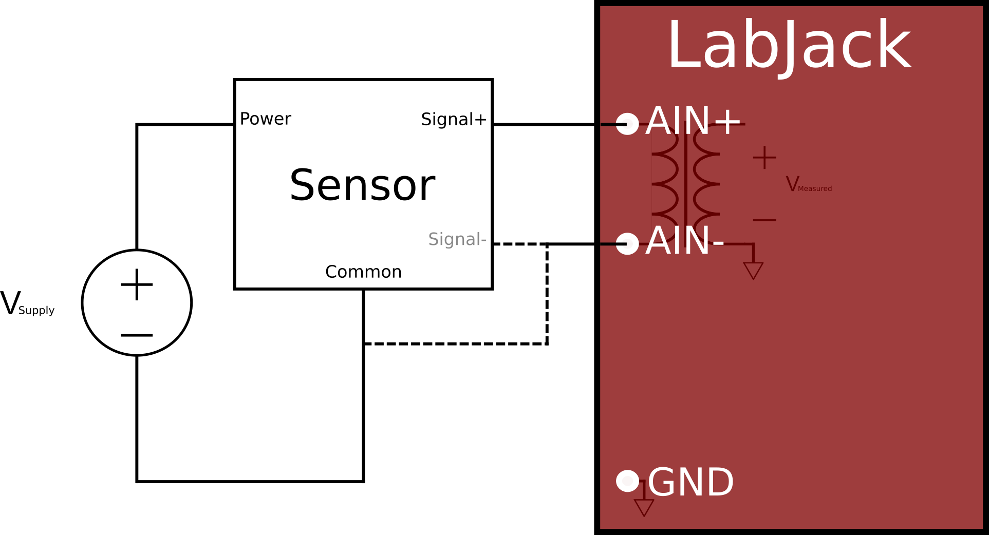 Externally Powered Signals (App Note)