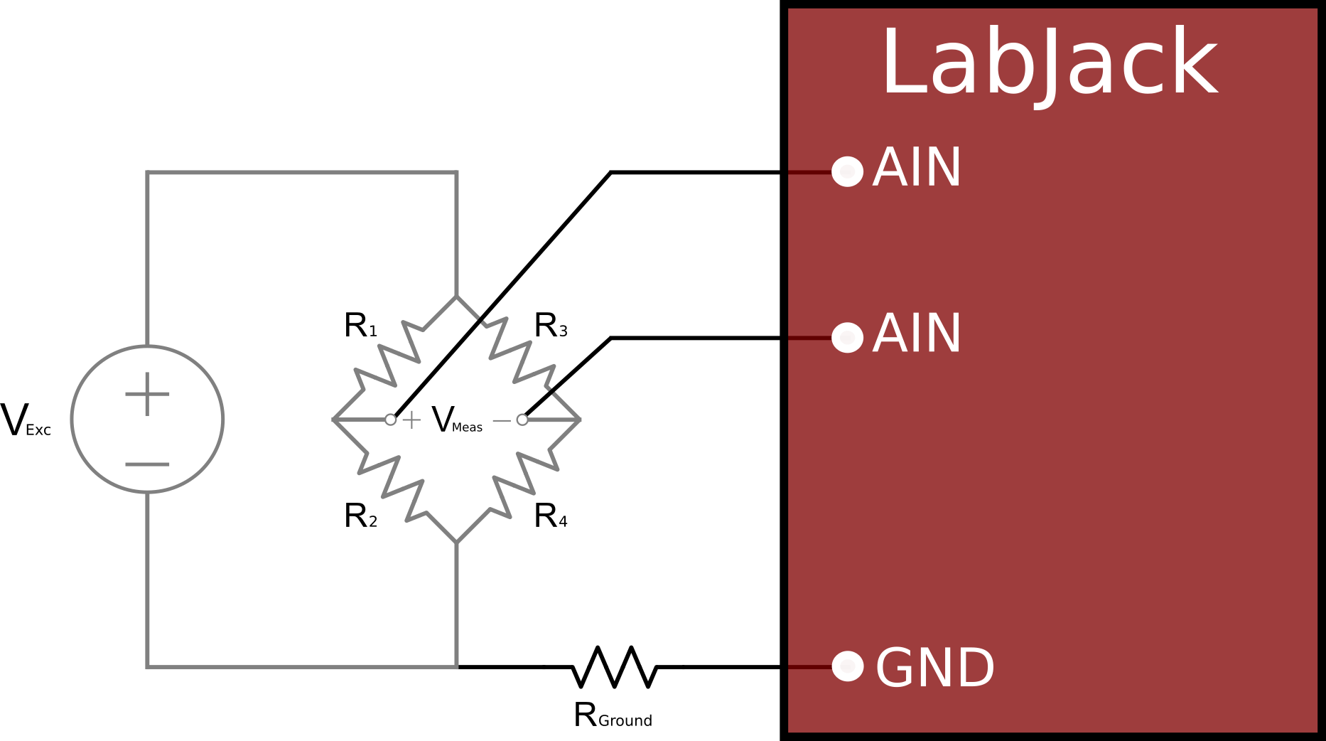 Strain Gauges (App Note) Strain Gauges (App Note)