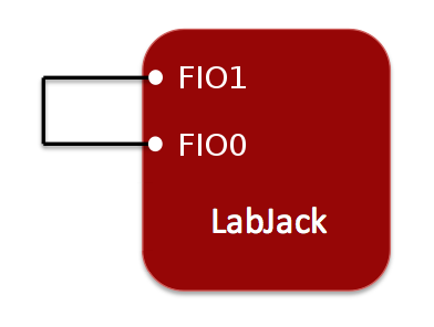 Test a Digital I/O Channel (App Note)