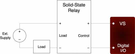 Controlling Relays and Loads (App Note)