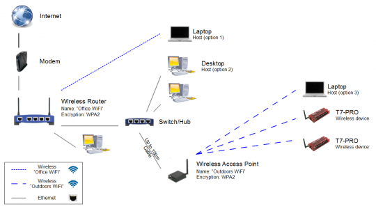 Advanced Networking (App Note)