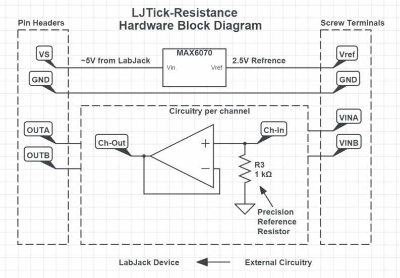 LJTick-Resistance Datasheet