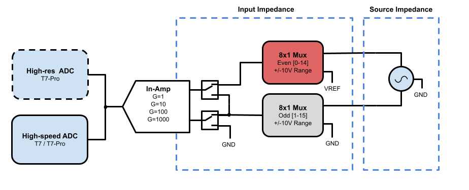 Analog Input Settling Time (App Note)