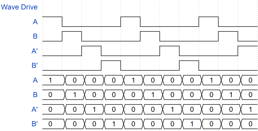 Stepper Motor Controller