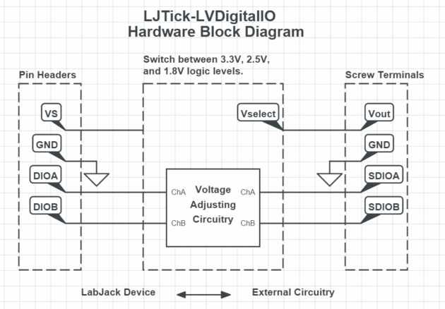 LJTick-LVDigitalIO Datasheet