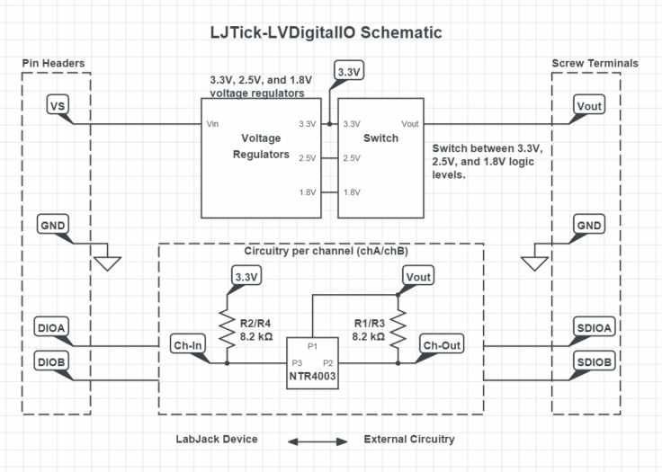 LJTick-LVDigitalIO Datasheet
