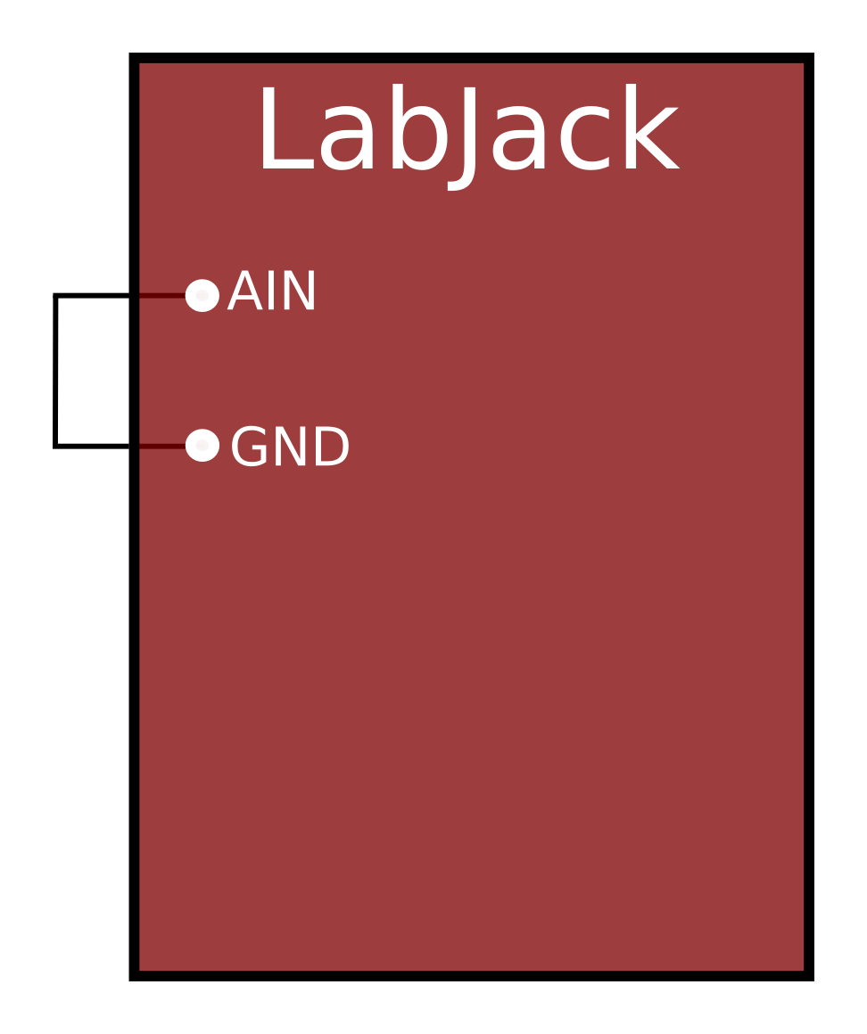 Test an AIN Channel (App Note)