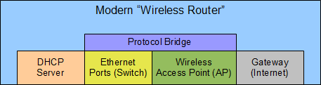 Basic Networking & Troubleshooting (App Note)