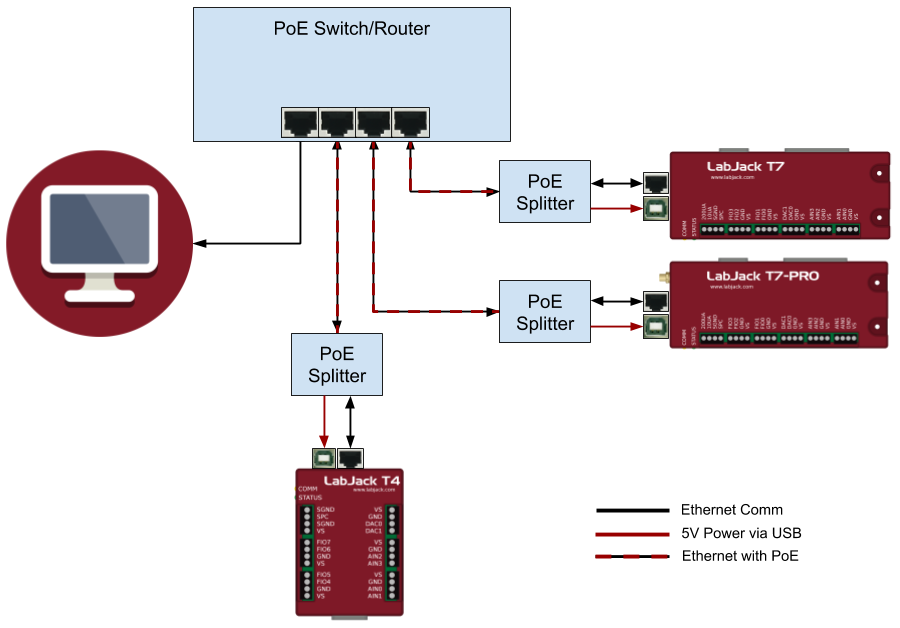 Power over Ethernet (App Note)
